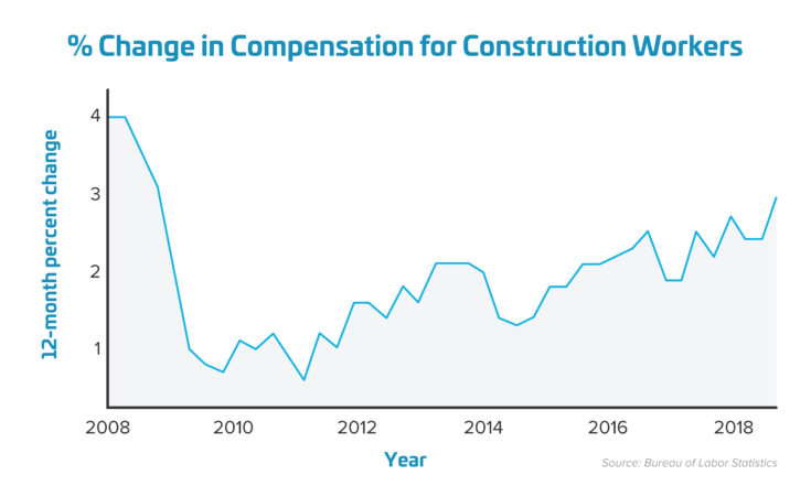 6 ways emerging tech is addressing the construction industry's labor ...