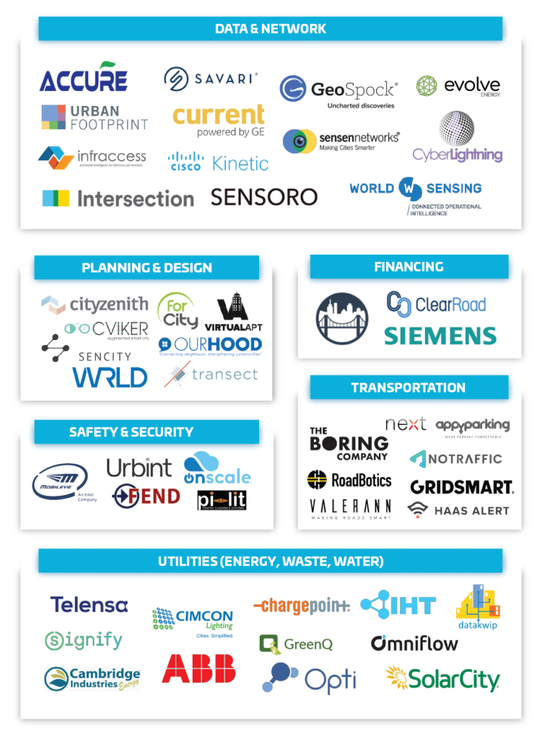 2019 Infrastructure Tech 50 List - BuiltWorlds
