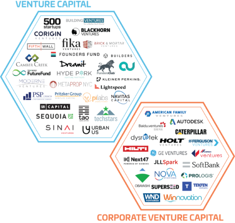 2019 BuiltWorlds Venture Investors 50 Top List