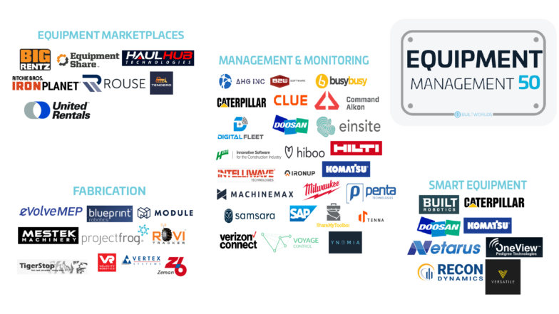 2021 Equipment Management 50 List - BuiltWorlds