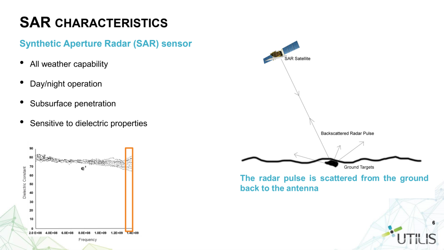 Infrastructure Resiliency Through L-Band SAR Analytics - BuiltWorlds