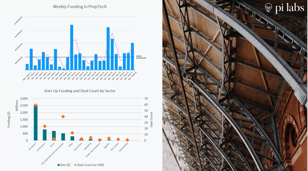 September 2021 Venture Call - BuiltWorlds