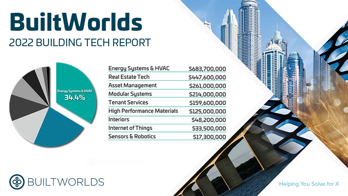 2022 Building Tech 50 Report - BuiltWorlds