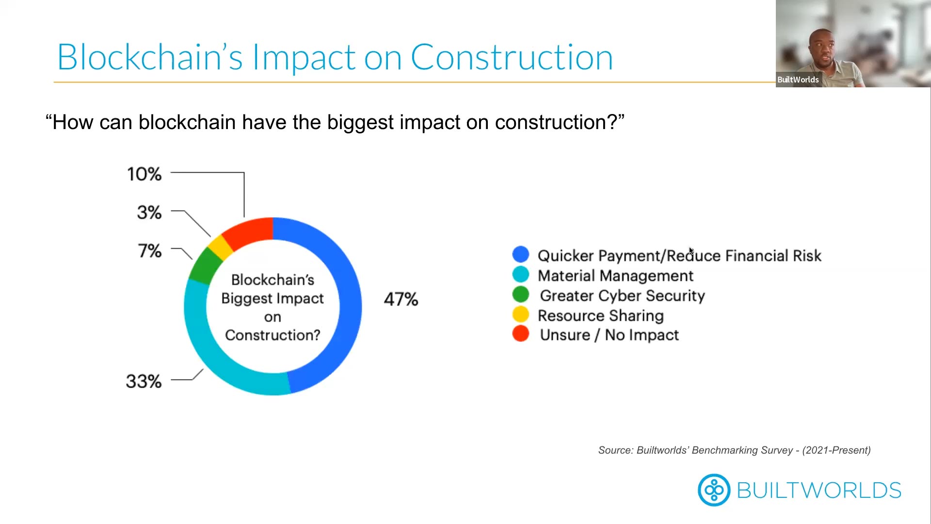 Blockchain and its Role in Construction - BuiltWorlds