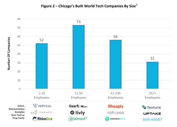 Chicago’s Built World Tech Companies: "Make No Little Plans" - BuiltWorlds