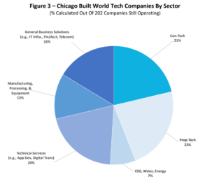 Chicago’s Built World Tech Companies: "Make No Little Plans" - BuiltWorlds