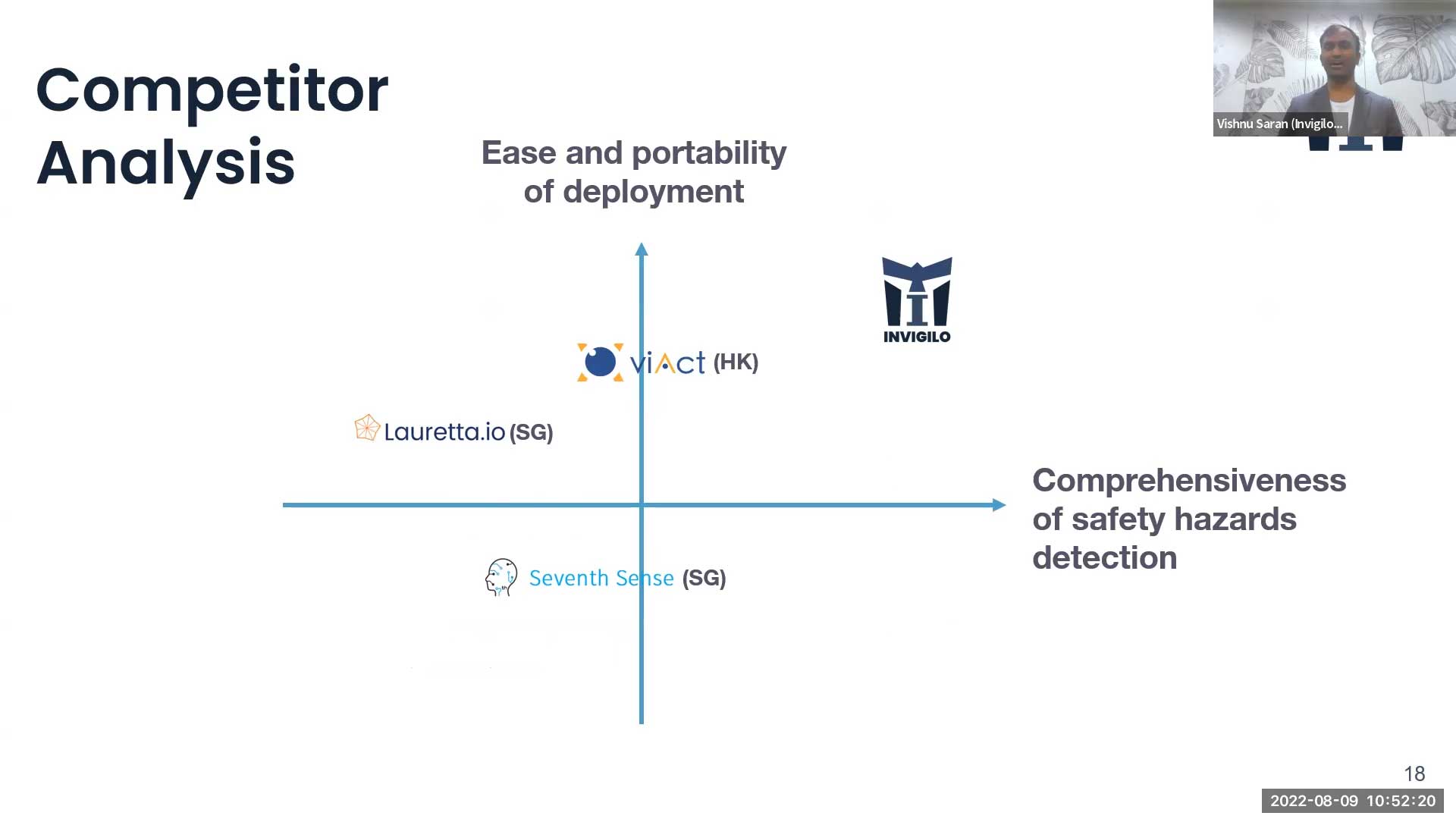 Demo Drop: Invigilo - Jobsite Monitoring and Safety