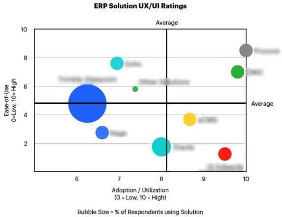 BuiltWorlds Benchmarking Program: Mapping The Tech Solutions in ...
