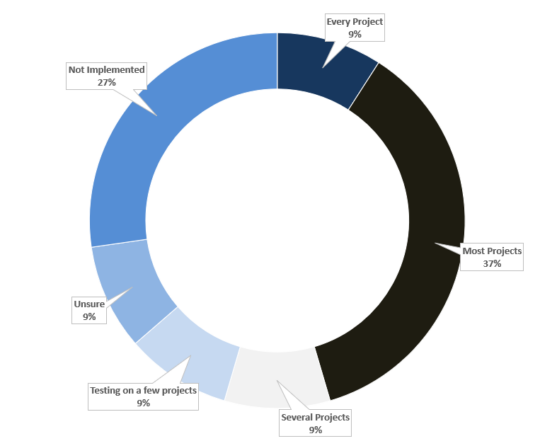 2023 Annual Project Management & Oversight Benchmarking Report ...