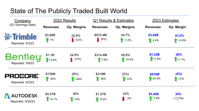 Autodesk's Lackluster Q1 Report & What It Means for Built World Tech ...