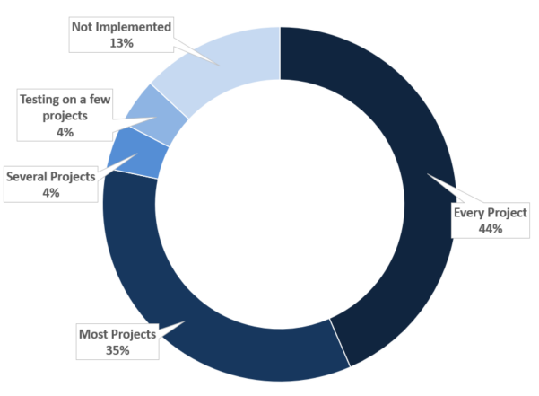 2023 Annual Project Management & Oversight Benchmarking Report ...