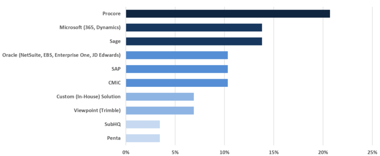 2023 Annual Project Management & Oversight Benchmarking Report ...