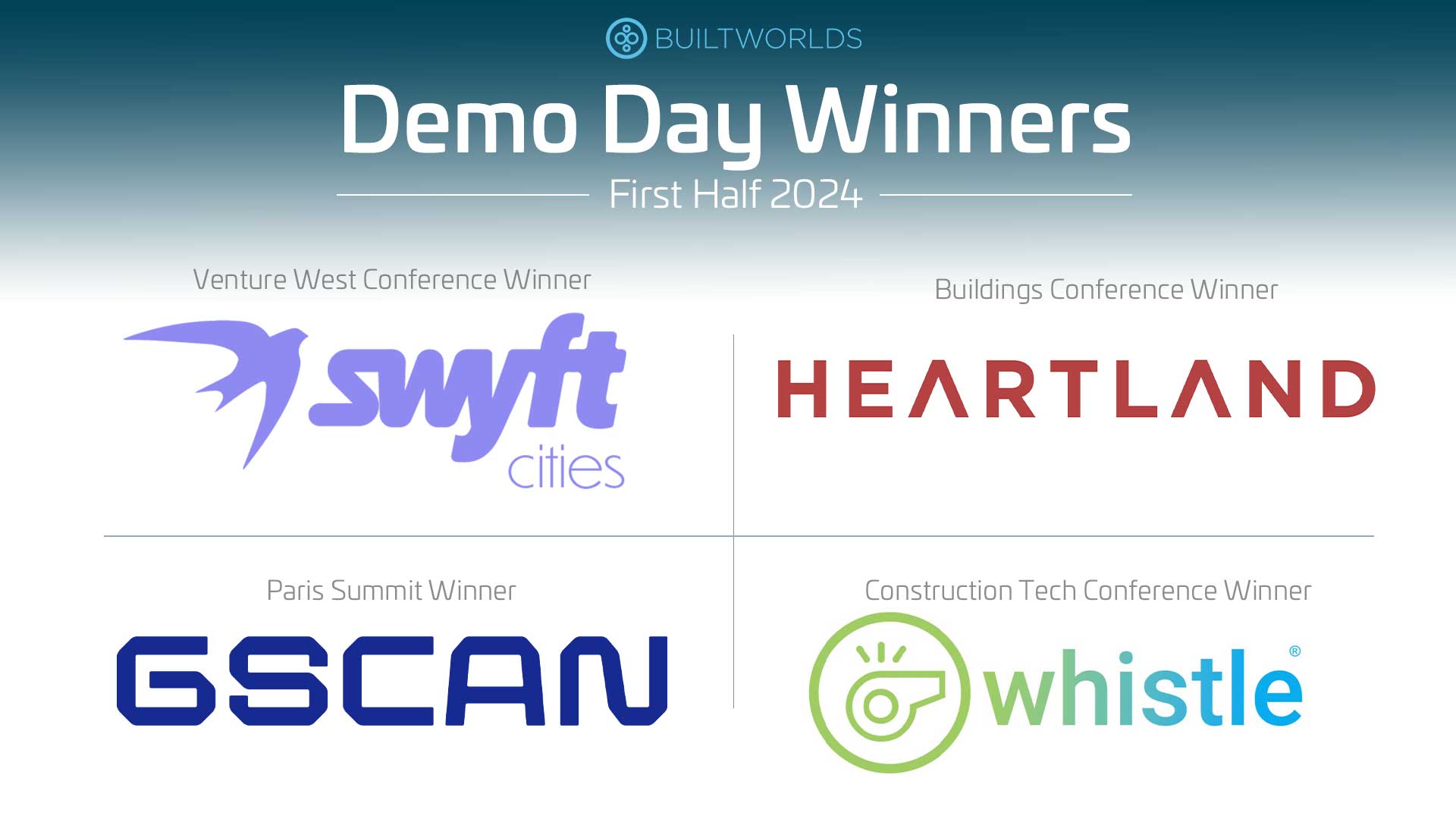 2024 Demo Day Winners - First Half - BuiltWorlds