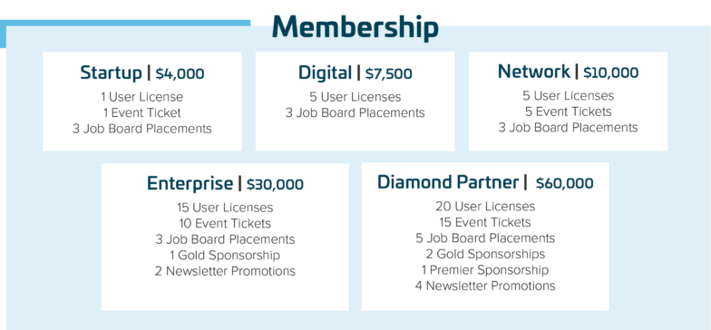 Early and Growth Stage Startups Membership Options - BuiltWorlds