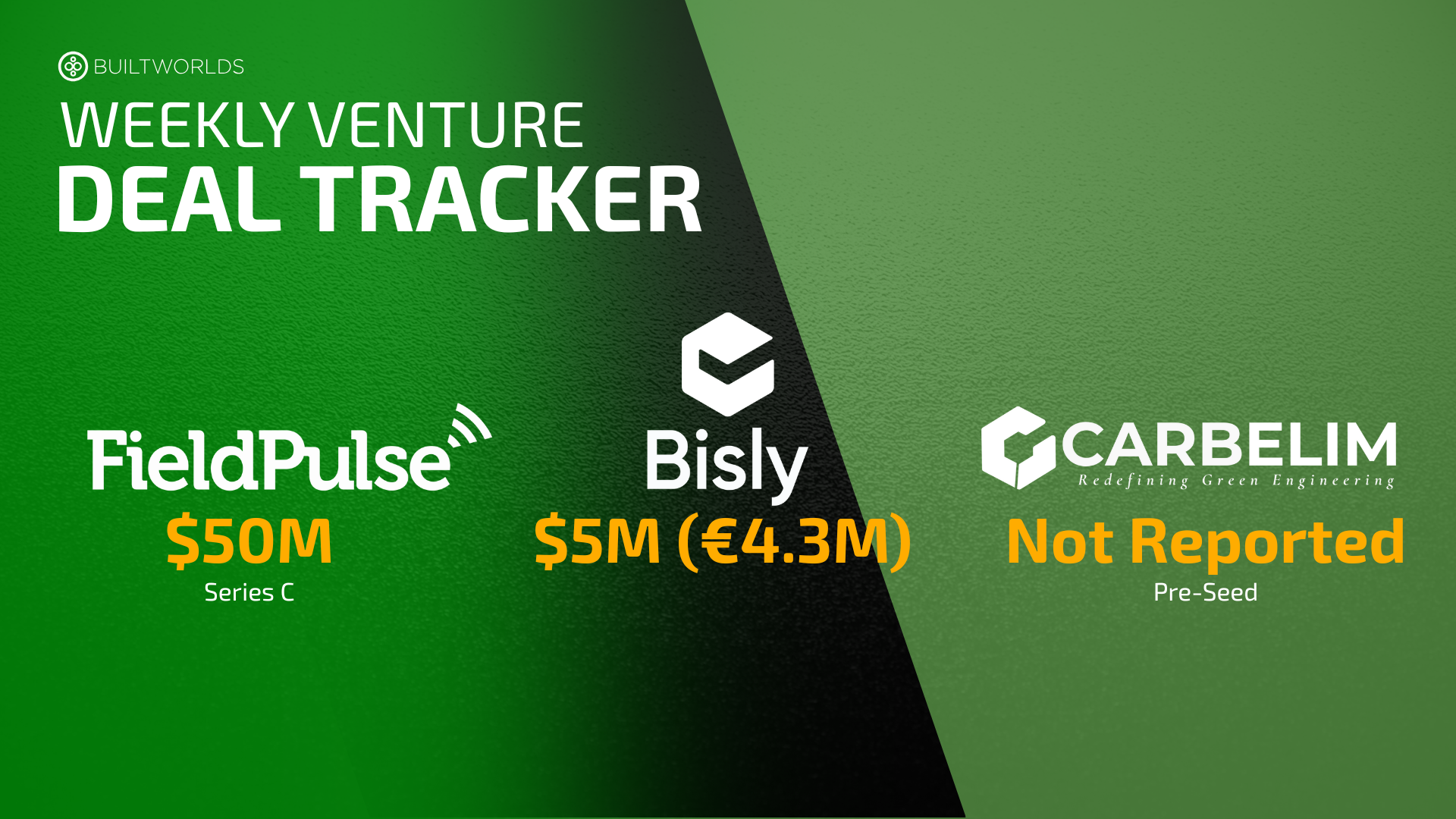 Weekly Venture Deal Tracker: FieldPulse, Bisly, Carbelim - BuiltWorlds